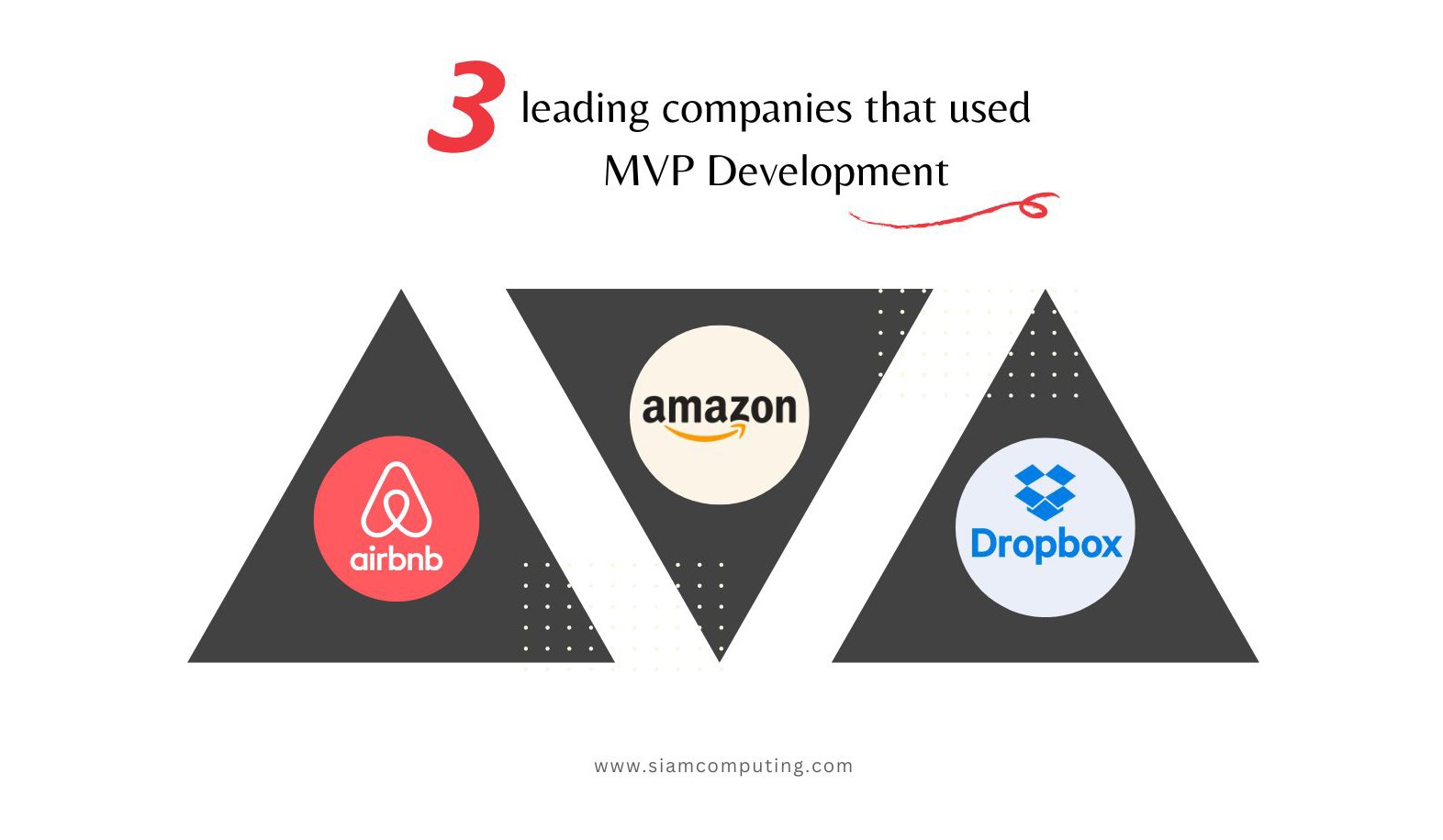 What Can MVP Builders Learn From Amazon, Dropbox, and Airbnb