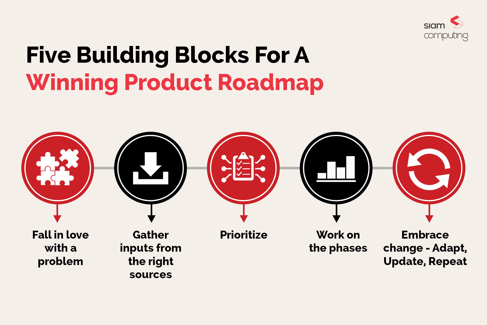 Essential Guide for Crafting a Great Product Roadmap